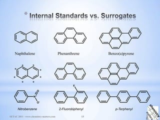 PAH Analytical Techniques and Impacts on Risk Assessment | PPTX