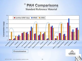 PAH Analytical Techniques and Impacts on Risk Assessment | PPTX