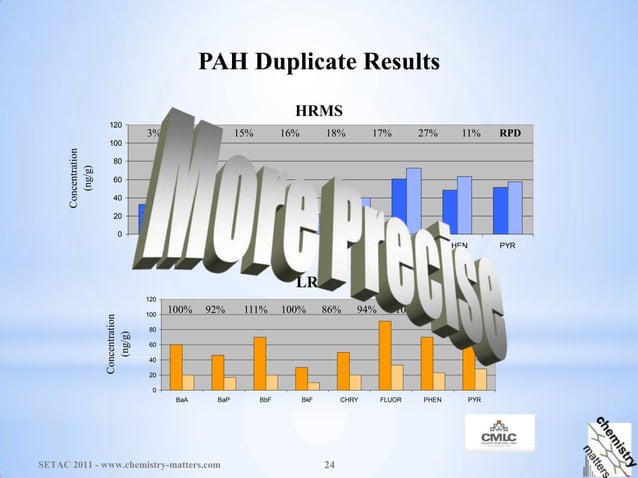 PAH Analytical Techniques and Impacts on Risk Assessment | PPT