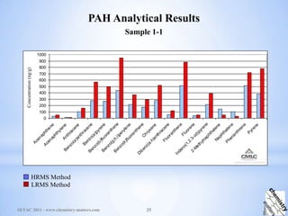 PAH Analytical Techniques and Impacts on Risk Assessment | PPTX