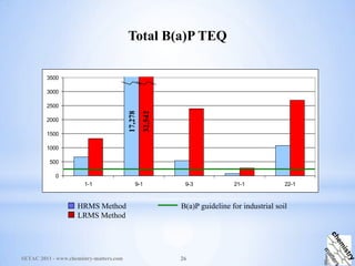 PAH Analytical Techniques and Impacts on Risk Assessment | PPTX