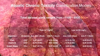 Evaluating Multiple Machine Learning Models for Biodegradation and ...