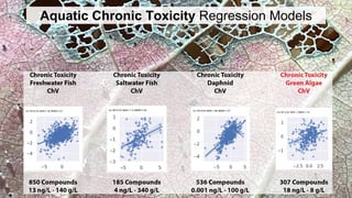 Evaluating Multiple Machine Learning Models for Biodegradation and ...