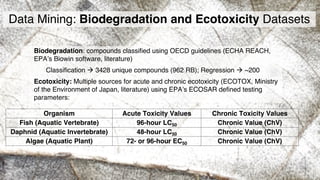 Evaluating Multiple Machine Learning Models for Biodegradation and ...