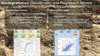 Evaluating Multiple Machine Learning Models for Biodegradation and Aquatic Toxicity | PDF
