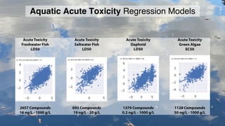 Evaluating Multiple Machine Learning Models for Biodegradation and ...