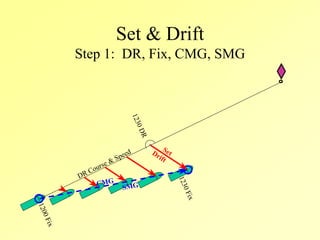 Set and drift | PDF