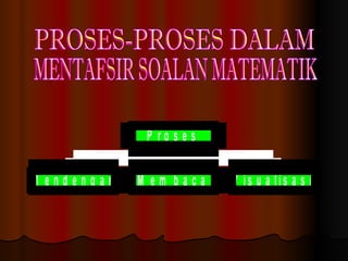 Penyelesaian Masaalah Dalam Matematik Sekolah Rendah | PPT