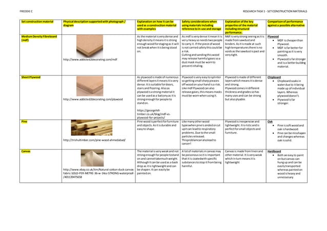 Set construction materials template 2 | PPT