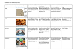 Set decoration materials template | PPT