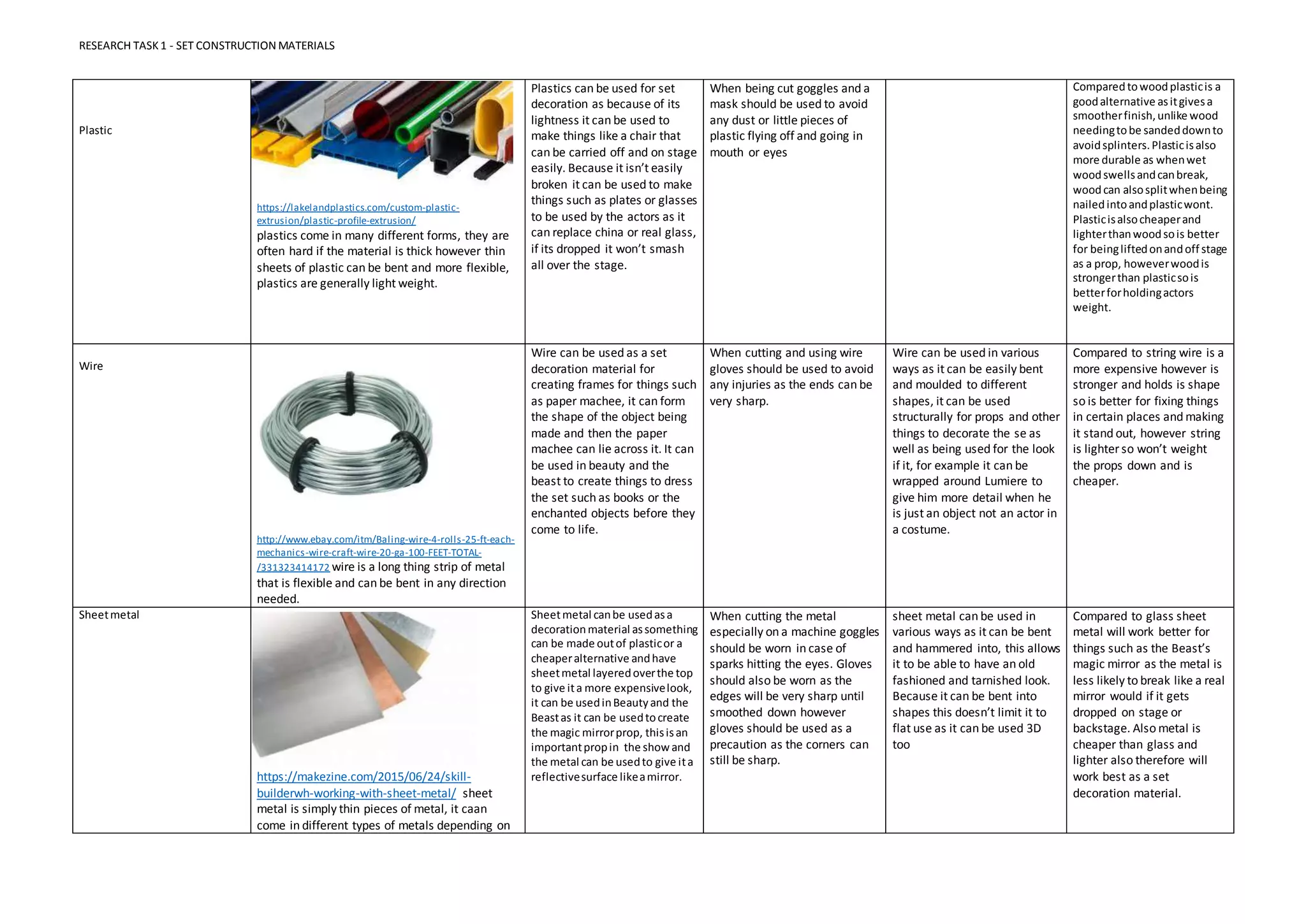 Set decoration materials template finished | PPT
