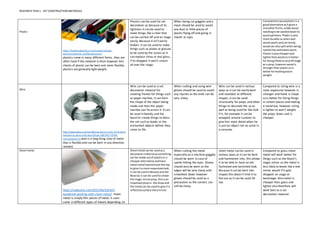 Set decoration materials template finished | PPT