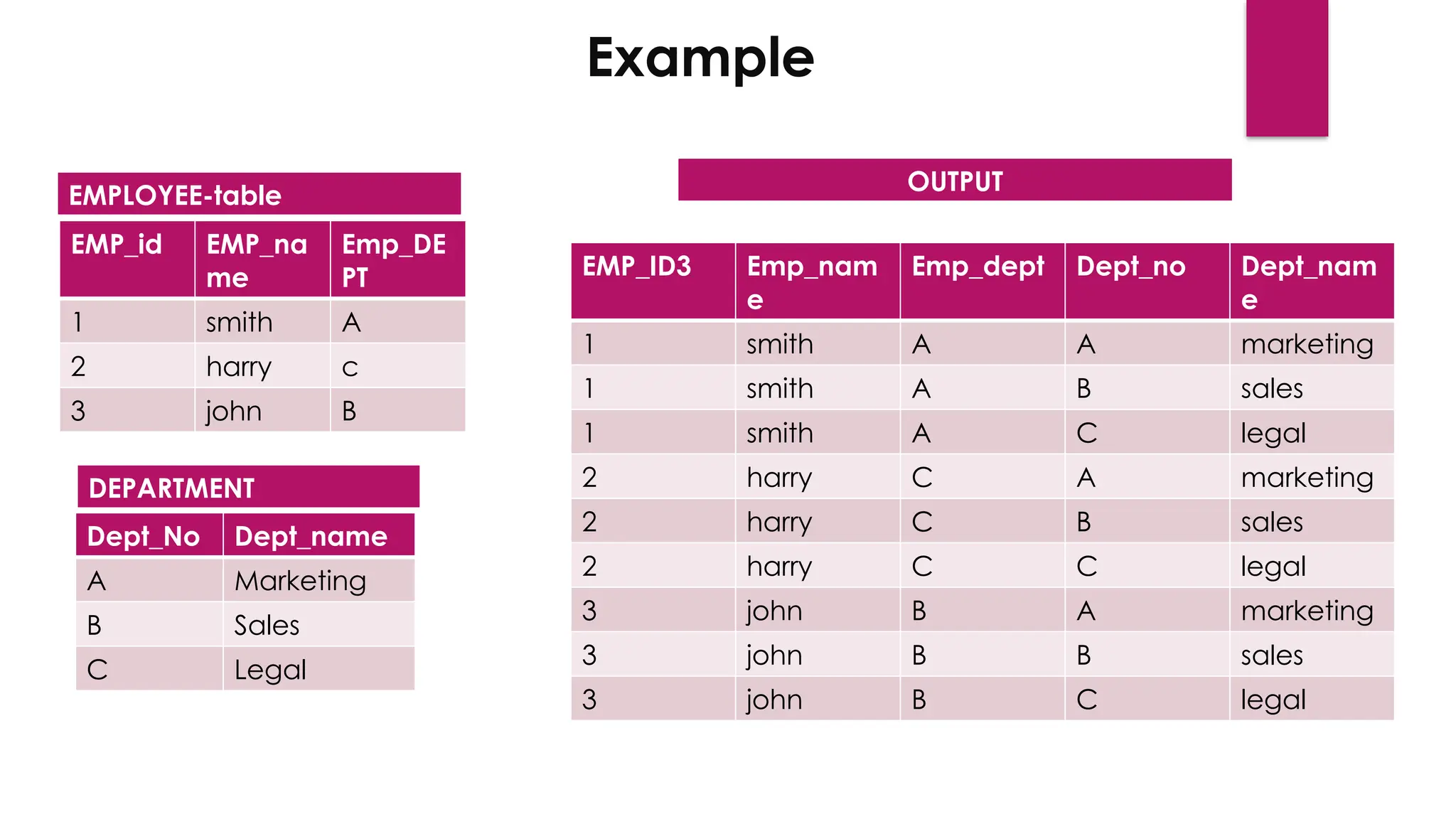 Set difference & Cartesian product in maths | PPT