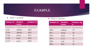 Set difference & Cartesian product in maths | PPT