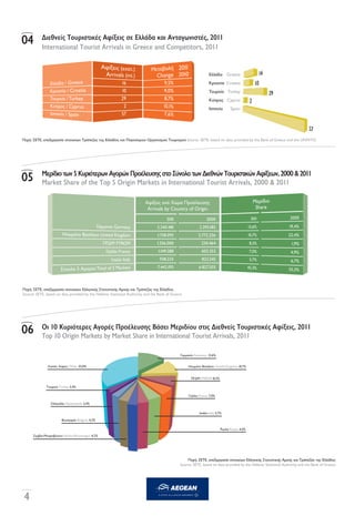 Greek Tourism: Facts & Figures, 2012 edition | PDF