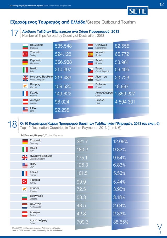 Sete facts figures_2013 | PDF