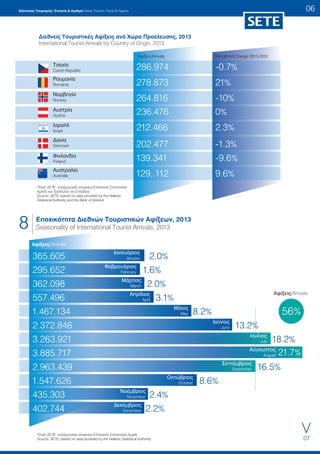 Sete facts figures_2013 | PDF