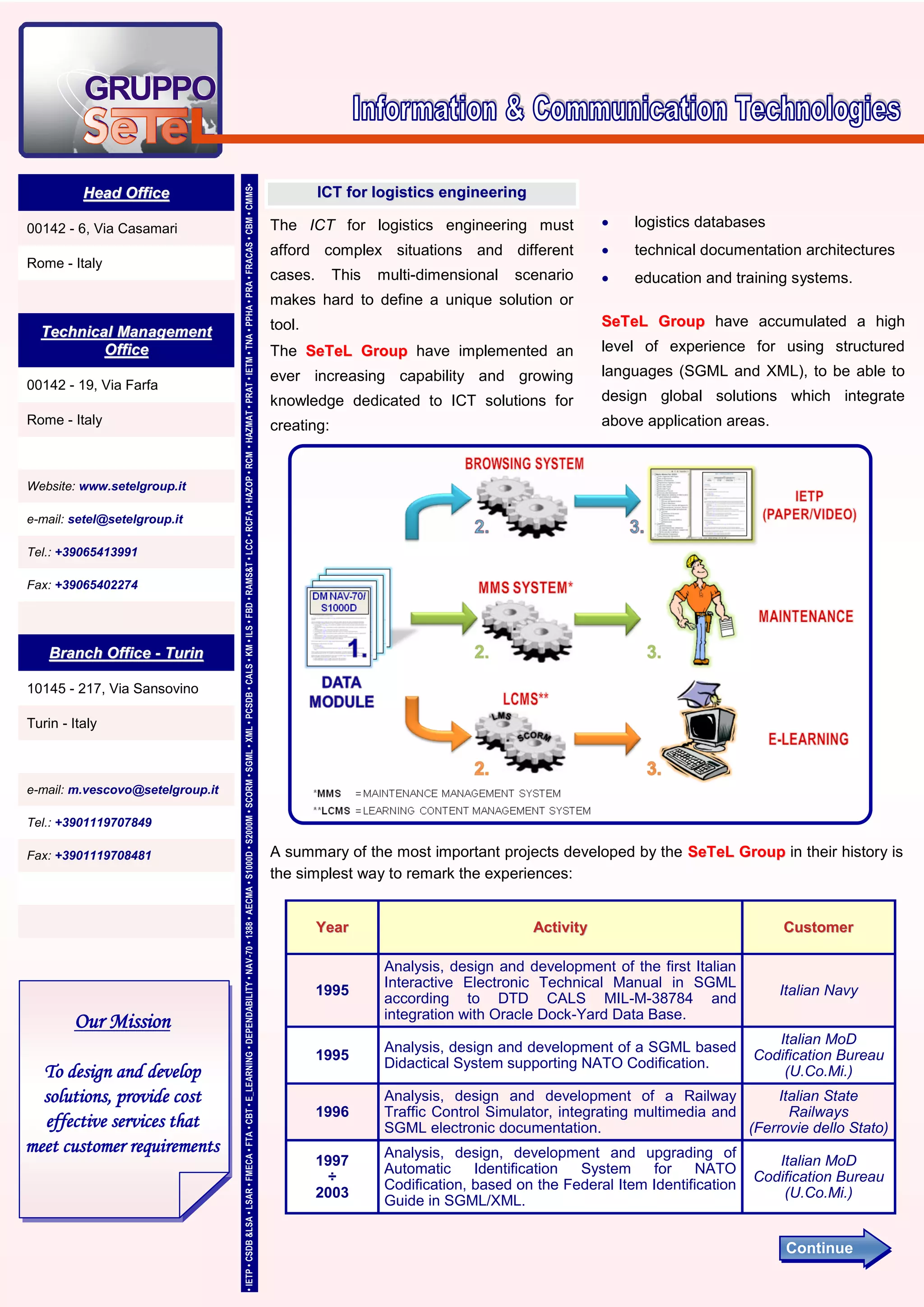 Setel integrated-logistic_support | PDF
