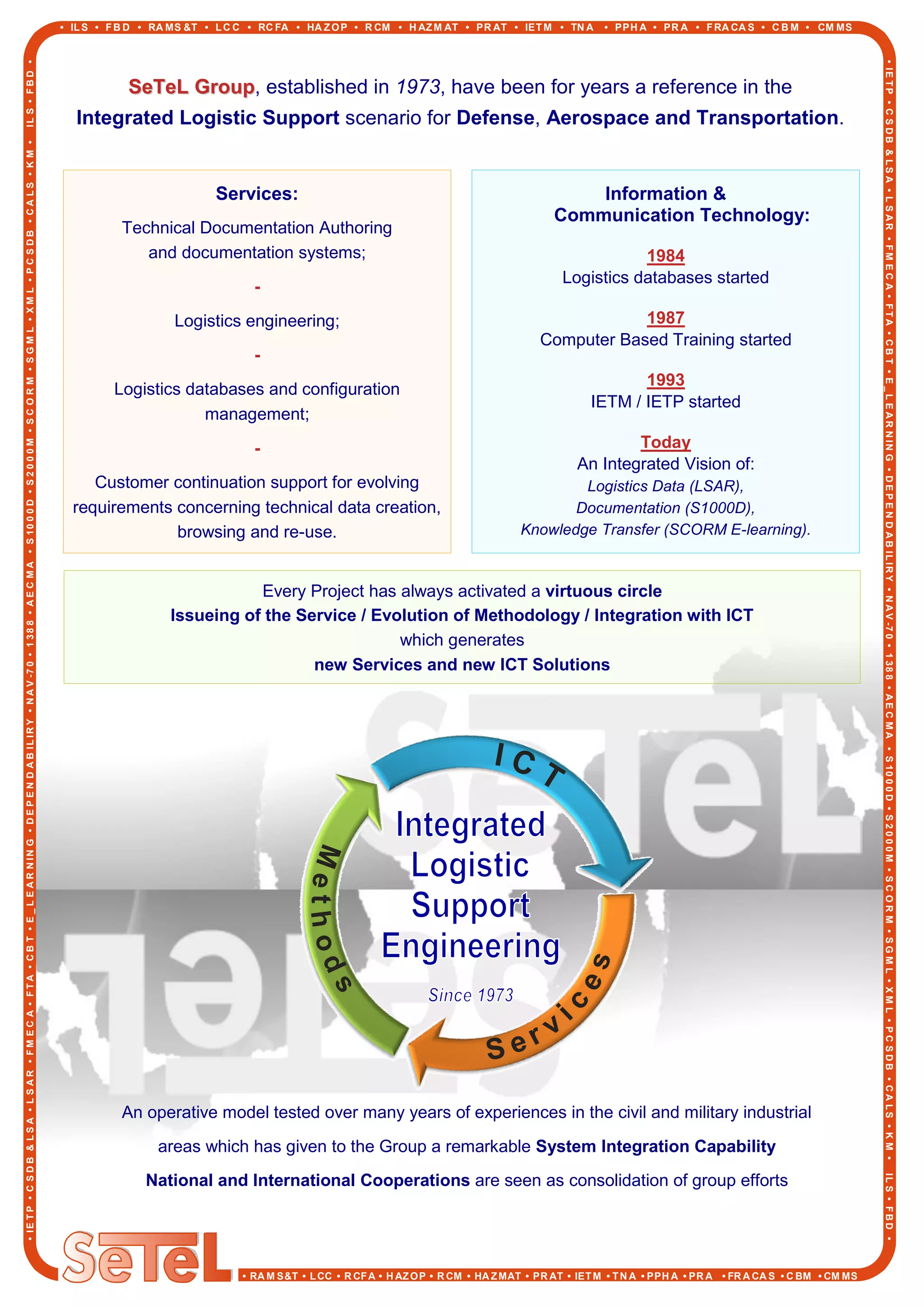 Setel integrated-logistic_support | PDF