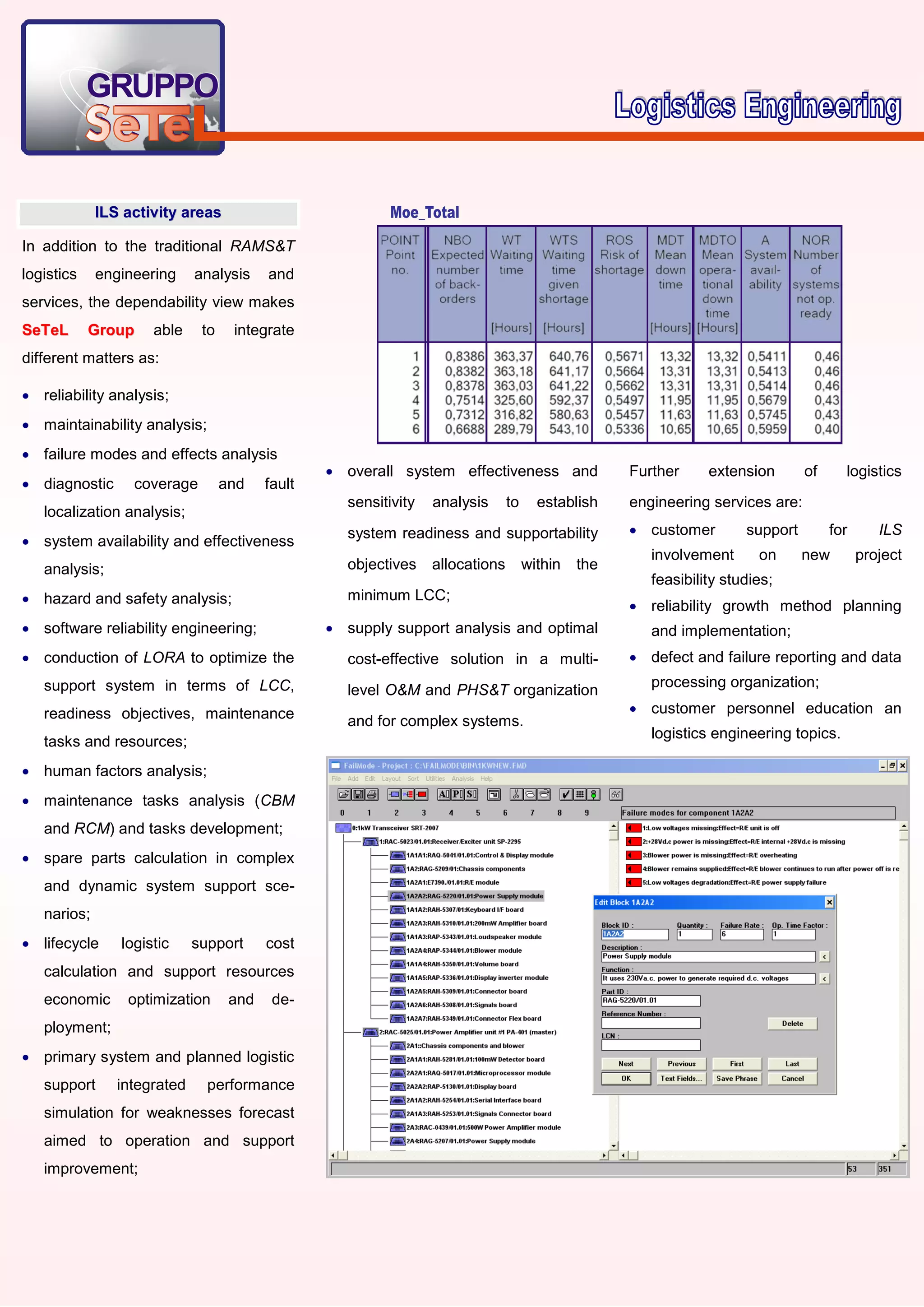 Setel integrated-logistic_support | PDF