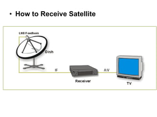 Sattelite tv system | PPT