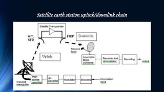 Satellite communication | PPTX