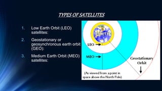 Satellite communication | PPT
