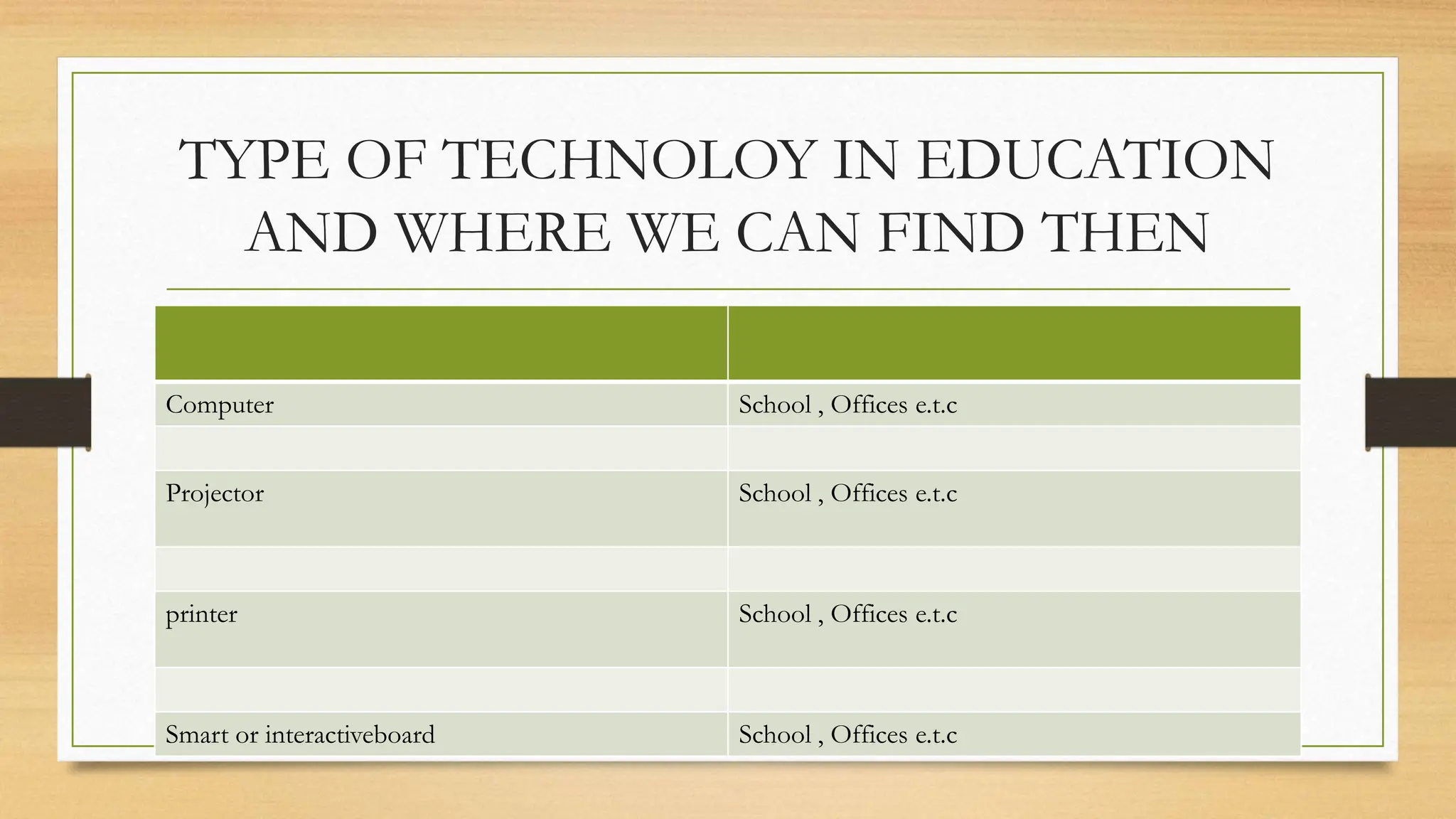 setemi alo IN ROLE OF TECHNOLOGY YEE.pptx