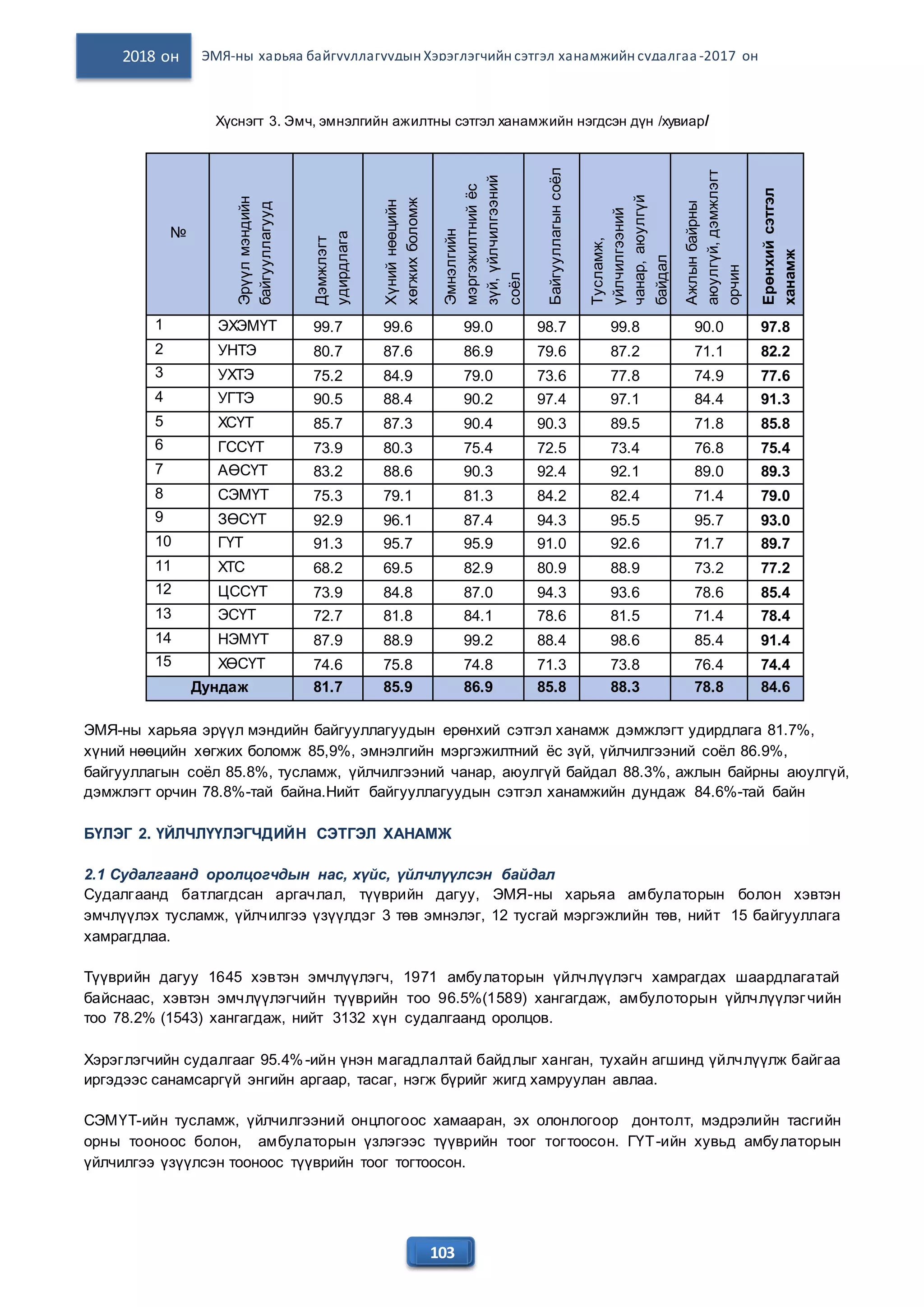 Setgel hanamj 2018 negtgel-02,05 | DOCX