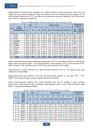 Setgel hanamj 2018 negtgel-02,05 | DOCX
