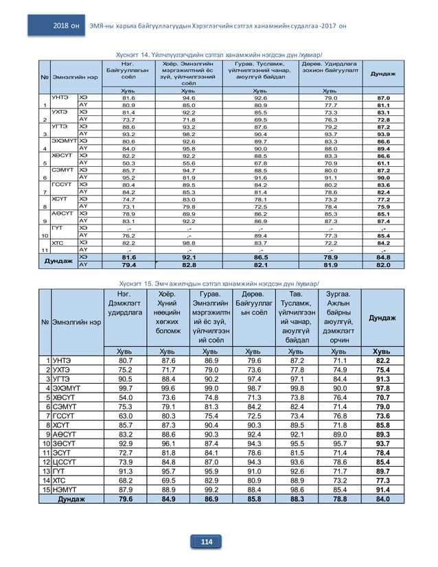 Setgel hanamj 2018 negtgel-02,05 | DOCX