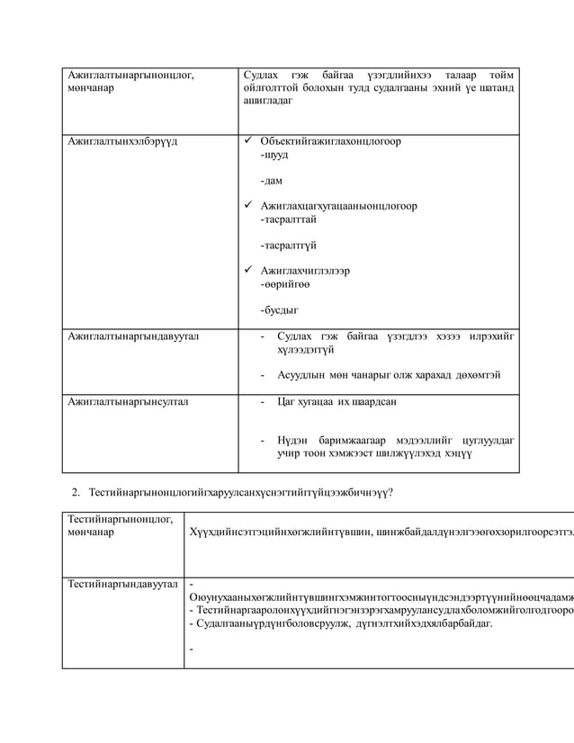 Setgel sudlaliin testuud | DOCX