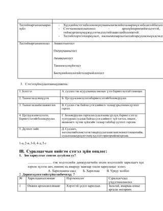Setgel sudlaliin testuud | DOCX
