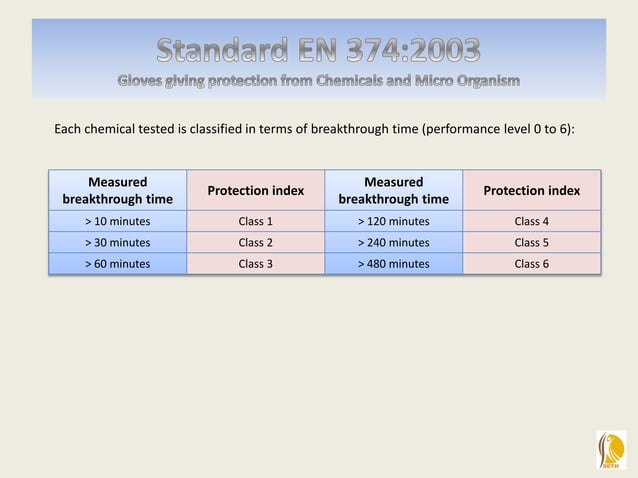 Glove CE Marking | Seth Safety Products. | PPTX | First Aid | Injuries