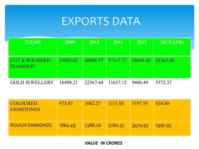 GEM AND JEWELLERY INDUSTRY IN INDIA | PPTX