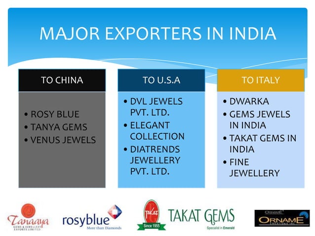 GEM AND JEWELLERY INDUSTRY IN INDIA | PPTX