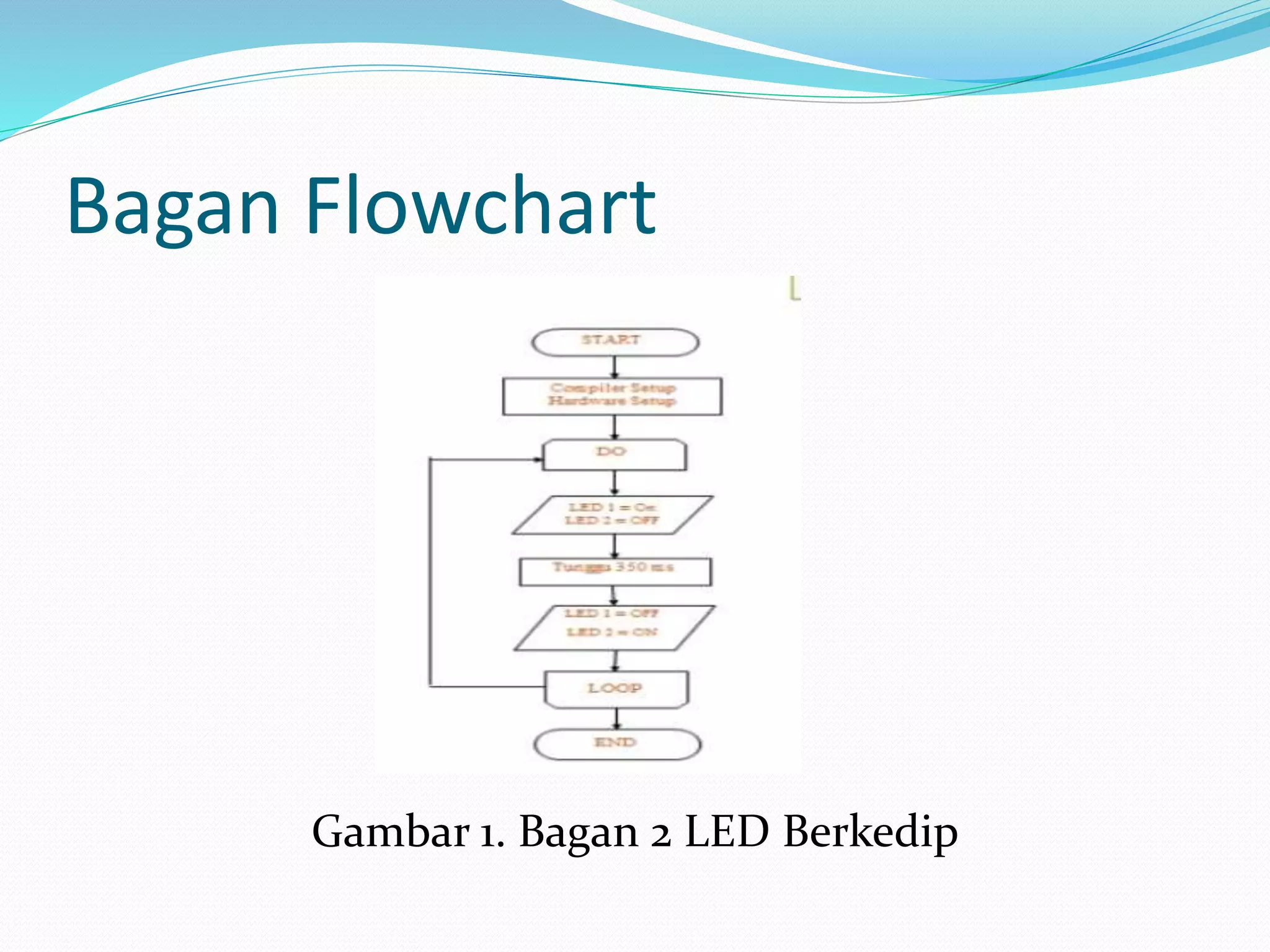 Setia. ppt. led.pptx.yes