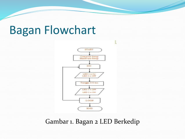 Setia. ppt. led.pptx.yes