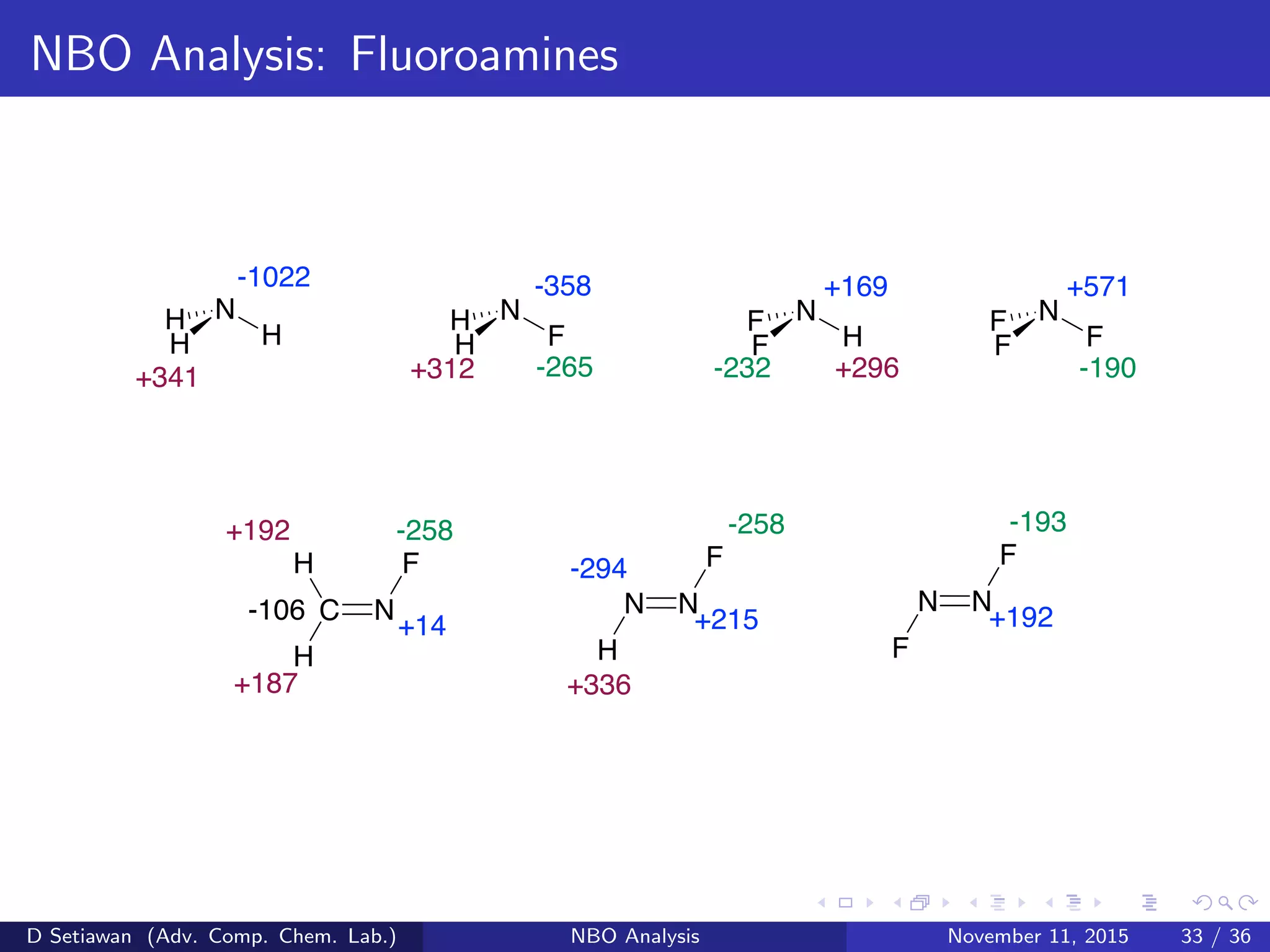 NBO Analysis | PDF