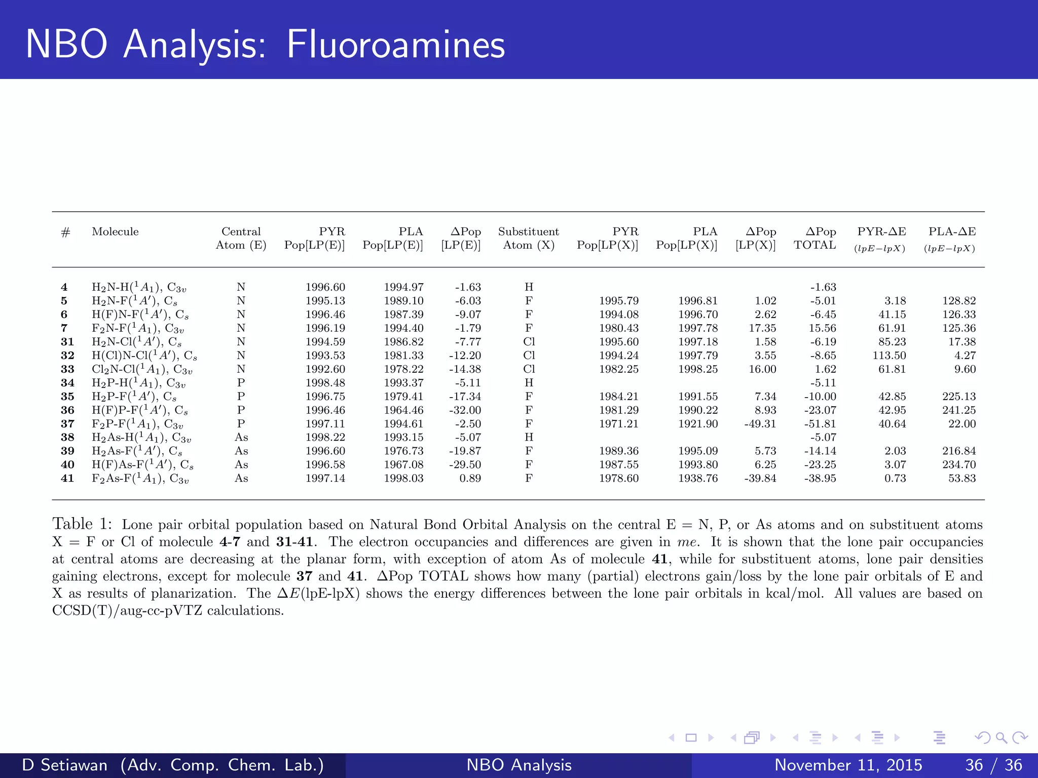 NBO Analysis | PDF