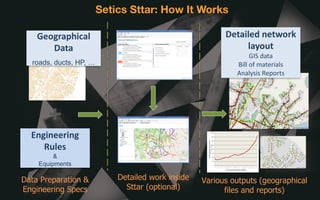 Using FME and Setics Sttar Design Automation Software to Industrialize ...