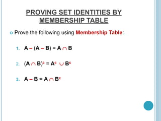 set identities and their examples outlined.pptx