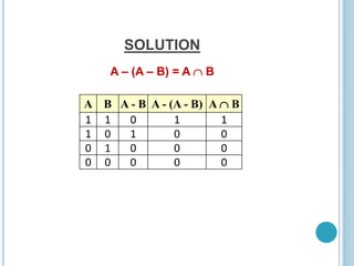 set identities and their examples outlined.pptx