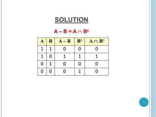 set identities and their examples outlined.pptx