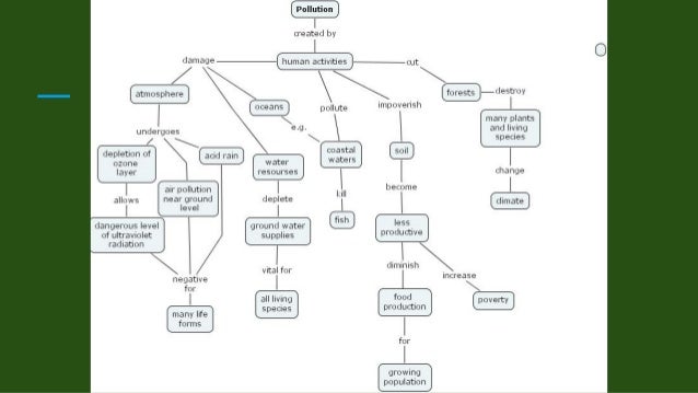 Set Induction Skill - Concept and Techniques of Set Induction | PDF