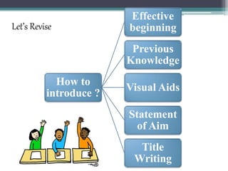 Set induction skill.pptx