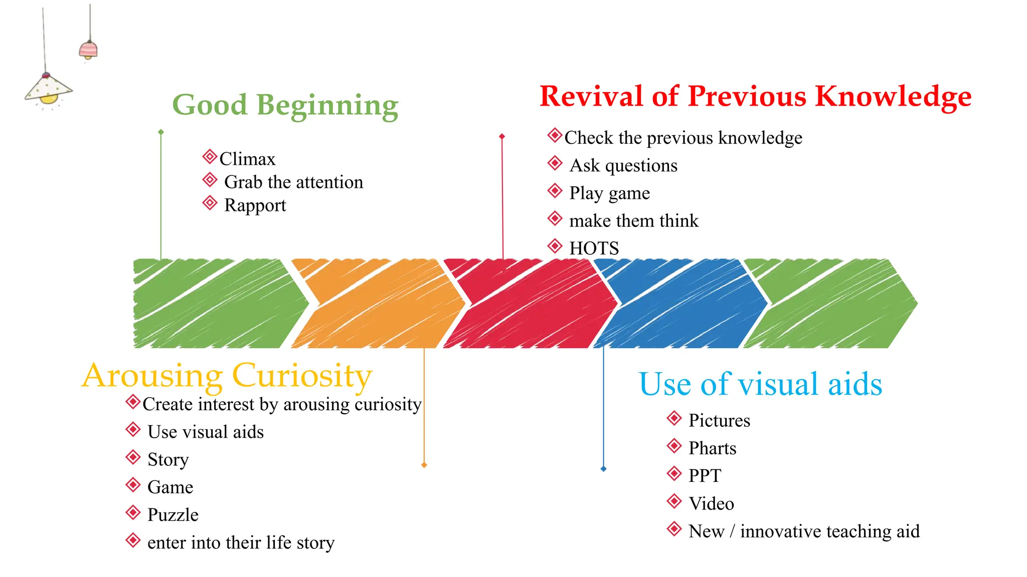 set induction skill micro teaching B.Ed. teaching skills ppt.pptx