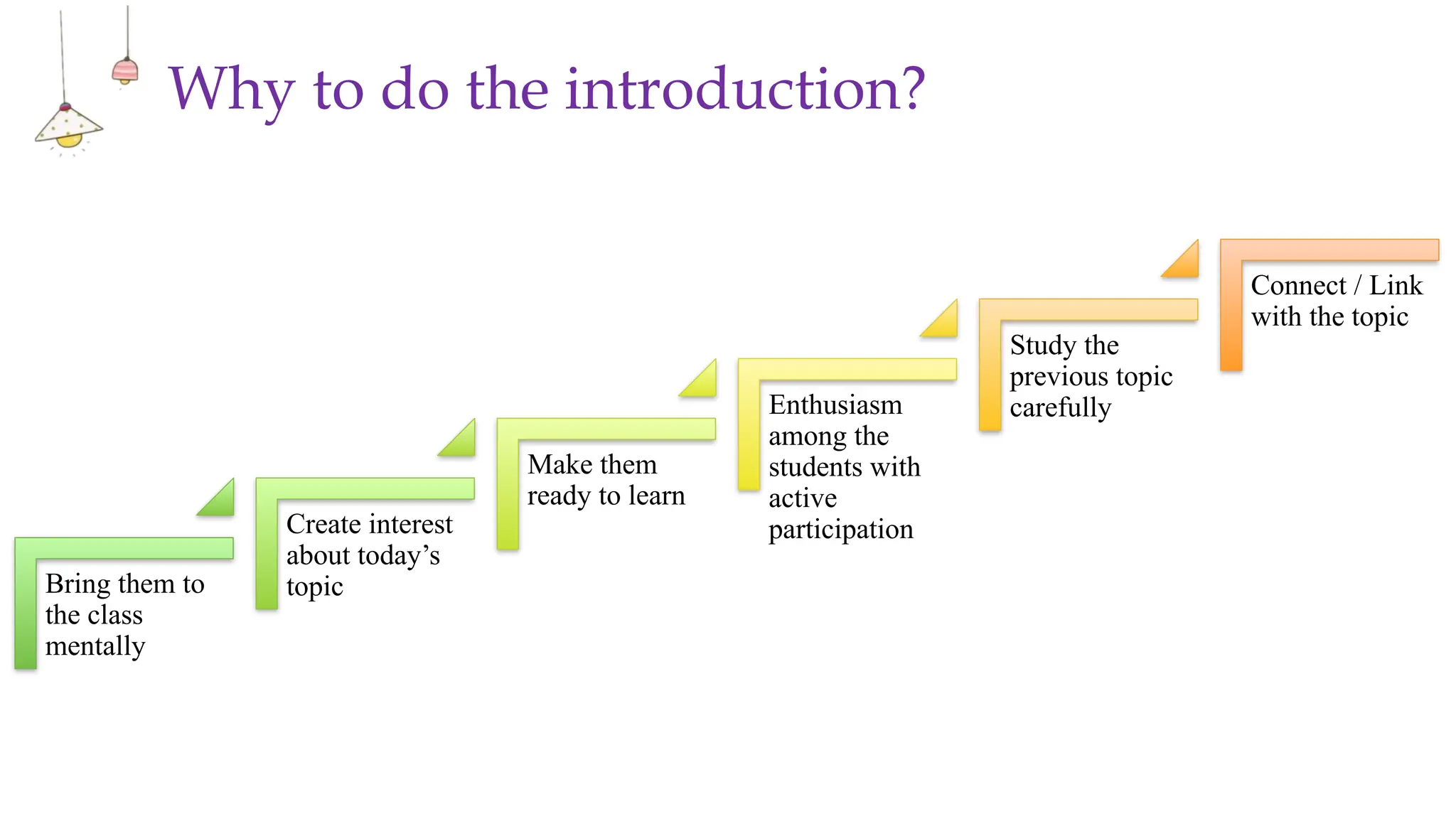 set induction skill micro teaching B.Ed. teaching skills ppt.pptx