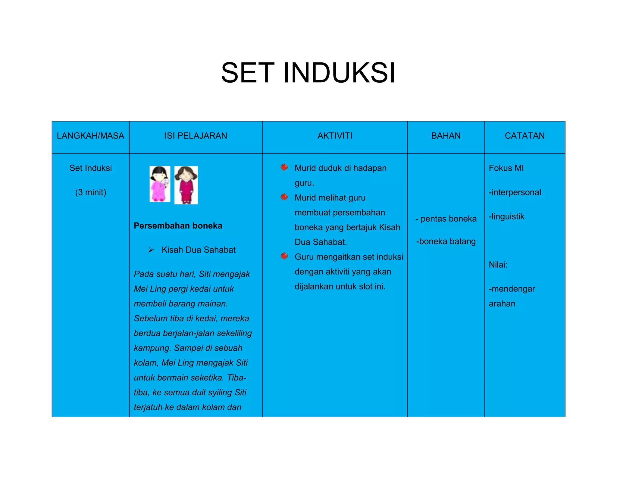 Set induksi | DOCX