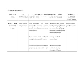 Set induksi kemahiran hidup2 | PPT